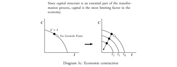 Expanded Production Possibilities Frontiers ~ Divine Economy Theory